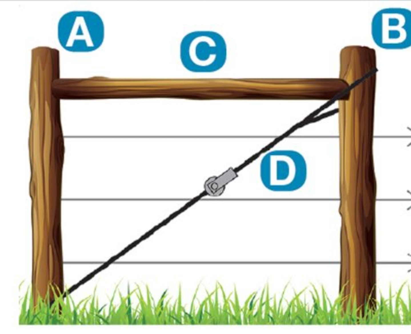Fixed knot steel fence install | GigMarket
